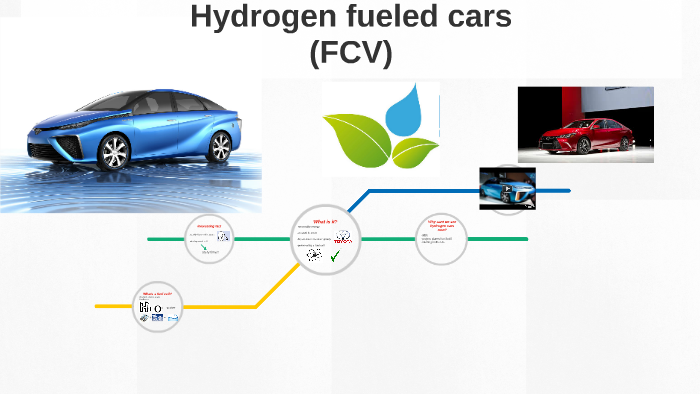 Nitrogen fueled cars by lincoln white on Prezi