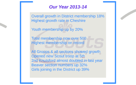 Highlights by Martin Relton on Prezi