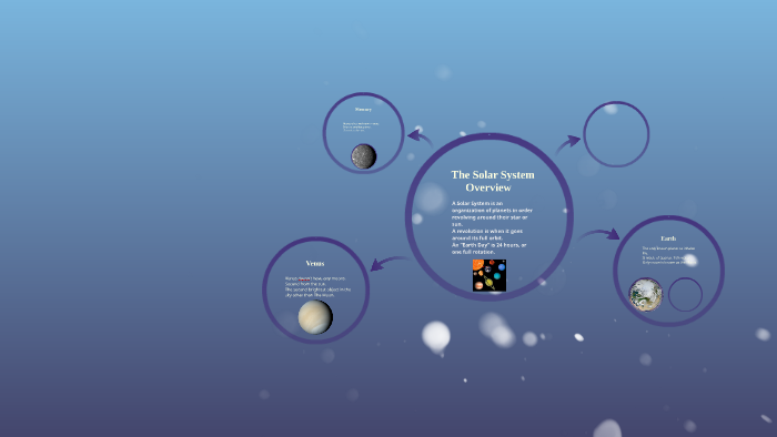 The Solar System by John Utt on Prezi