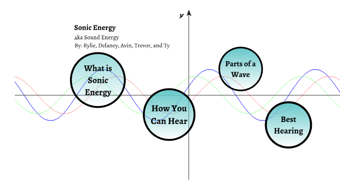 Sonic Energy by Rylie Raehtz on Prezi