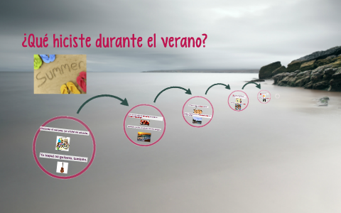 ¿Qué hiciste durante el verano? by Milagro Gonzalez on Prezi