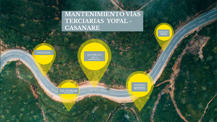LINEA DE TIEMPO by elkin yesid fonseca on Prezi