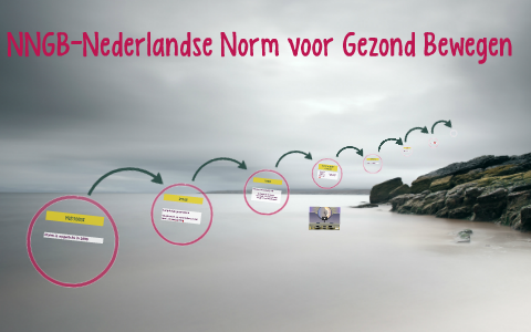 NNGB [Nederlandse Norm voor Gezond Bewegen by Vliegende Olifant on Prezi