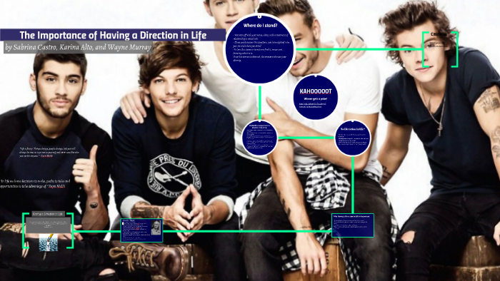 The Importance of Having a Direction in Life by Sabrina Castro on Prezi