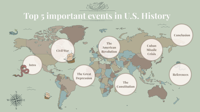 Top 5 important events in U.S. History by Yamini Prajapati on Prezi