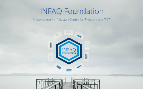 INFAQ Foundation Overview by Yasir Ashraf on Prezi