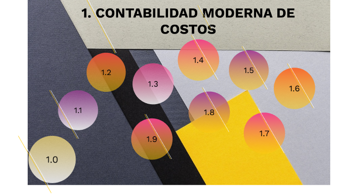 Contabilidad Moderna de Costos by brandon cruz on Prezi
