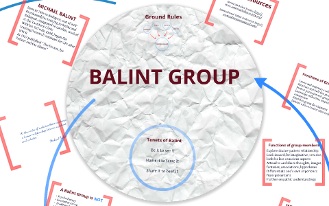 Balint Group by Nicky Quinlan on Prezi