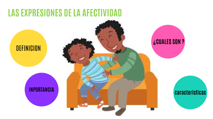 las expresiones de la afectividad by Maciel Martinez Vanini on Prezi