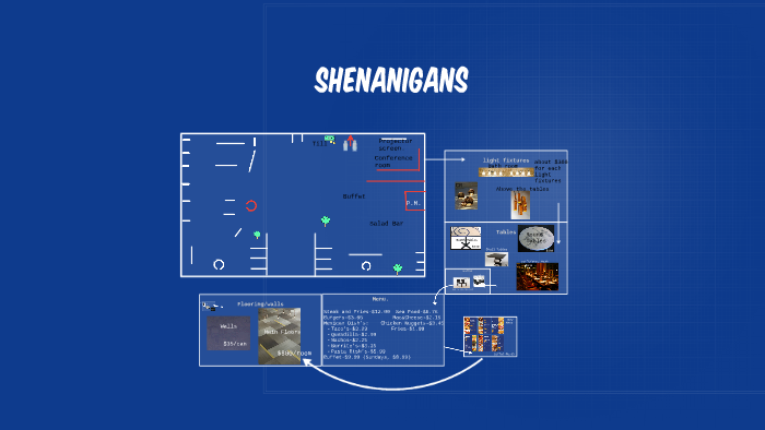 Culinary, Shenanigans blueprints by Billi Jean LeBlanc on Prezi