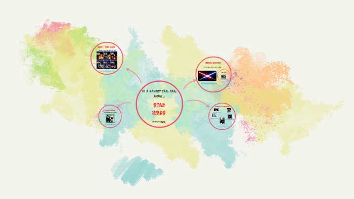 Star Wars by Tyler Balint on Prezi