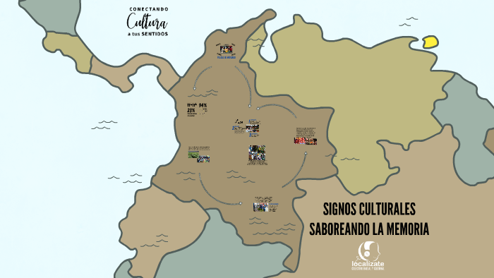 SIGNOS CULTURALES. by Daniela López on Prezi