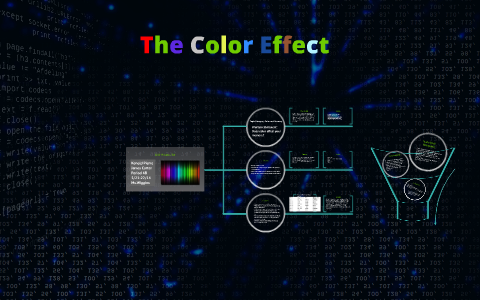 Does Color Affect Memory by Kenold Pierrre on Prezi
