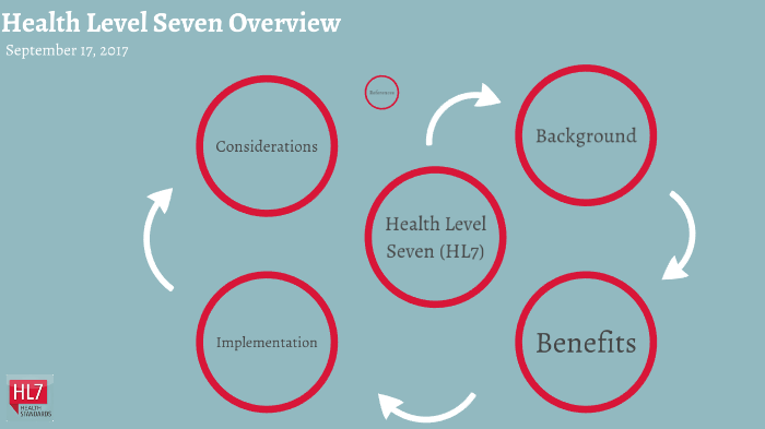 Health Level Seven Overview by NA NA on Prezi