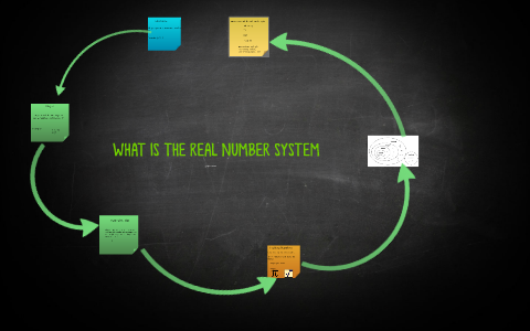 THE REAL NUMBER SYSTEM by jahym bruno on Prezi