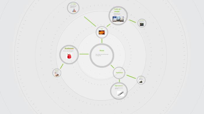 Module 10 Lesson 2 Practice by Brooke Davidson on Prezi