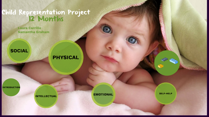 Foundations of Child development by Laura Carrillo on Prezi