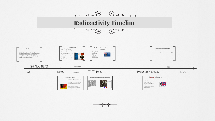 Radioactivity Timeline by Rayon Hang on Prezi