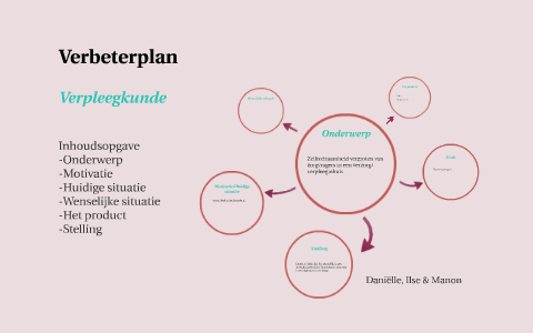 Verbeterplan by Manon Ammerlaan on Prezi