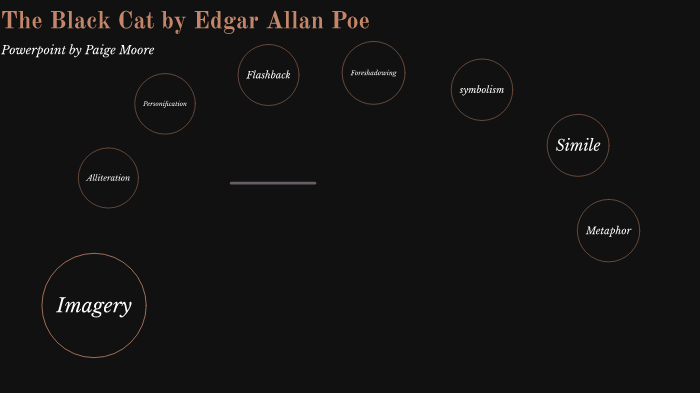 The Black Cat Prezi Powerpoint by Elizabeth Moore on Prezi