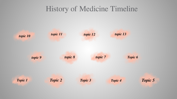 history of medicine timeline by kadee porter on Prezi