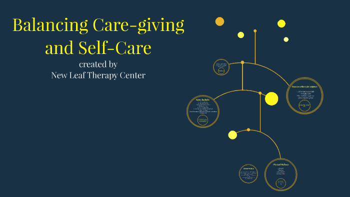Balancing Care-giving and Self-Care by Debbie Richert on Prezi