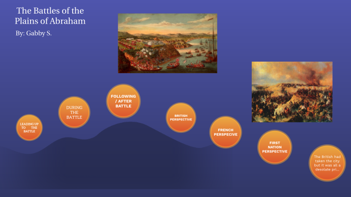 The Battle of the Plains of Abraham by Gabriela Suating on Prezi
