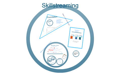 Skillstreaming Facts by Vivian Vitullo on Prezi