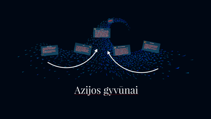 Azijos gyvūnai by Miglė Audickaitė on Prezi