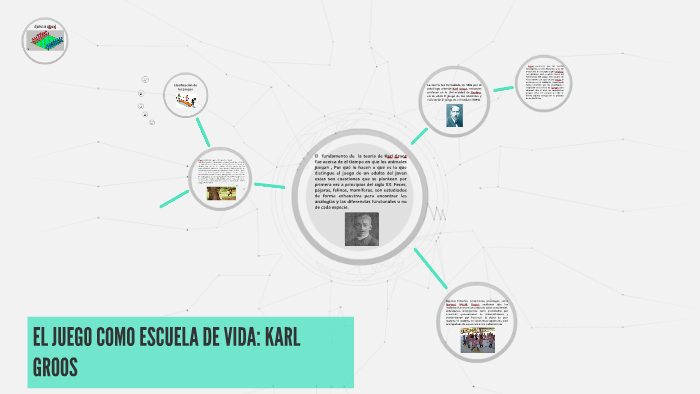 EL JUEGO COMO ESCUELA DE VIDA: KARL GROOS by Francisco Javier Ladino ...