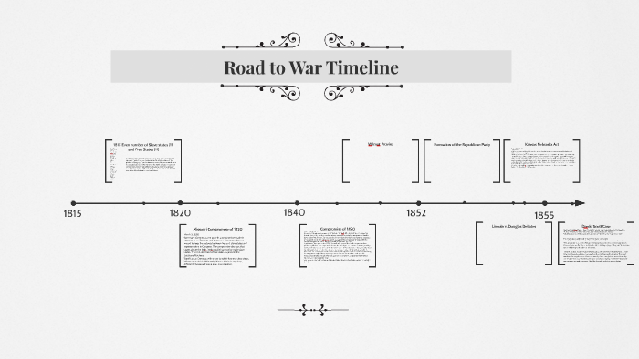 7th Period Road to War Timeline by Ryan Moore on Prezi
