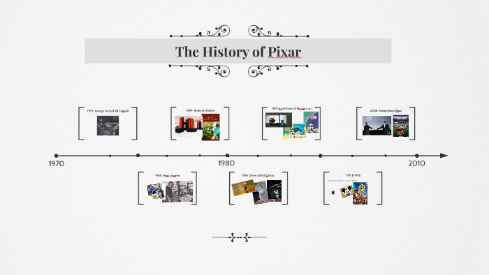 The History of Pixar by on Prezi