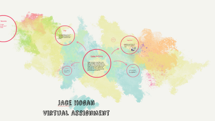 Cyber Bullying by Jace Hogan on Prezi