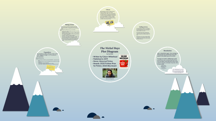 the nickel boys plot diagram by Zoe Elmer on Prezi
