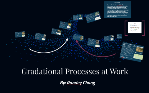 Gradational Processes at Work by Randey C on Prezi