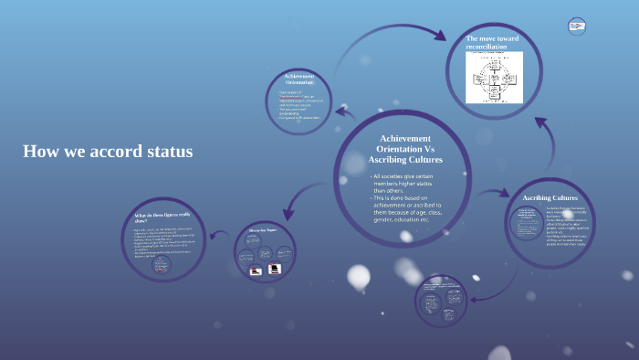 Achievement Orientation Vs Ascribing Cultures by Miriam Fox on Prezi