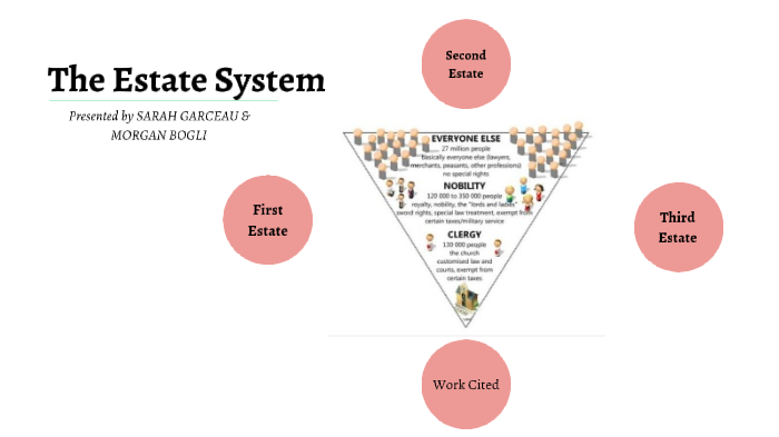 The Estate System by Morgan Bogli on Prezi