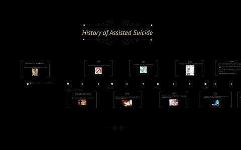 History of Euthanasia by Diana Chang on Prezi