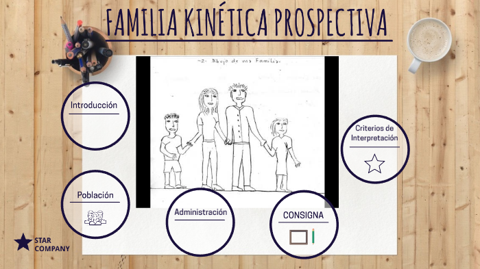 FAMILIA KINÉTICA PROSPECTIVA by Magdalena Tiesi on Prezi