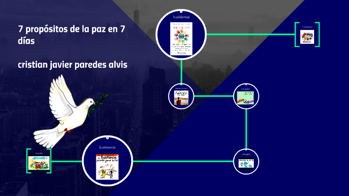 7 propósitos de la paz en 7 dias by cristian javier paredes alvis on Prezi