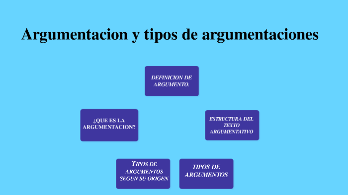 ¿Que es argumentar? by raul palencia on Prezi
