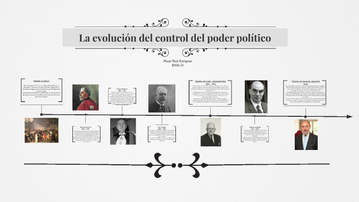 La evolución del control del poder político by Moan Ruiz Enríquez on Prezi