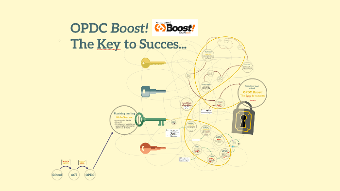 OPDC Boost! by Anke Pooters on Prezi