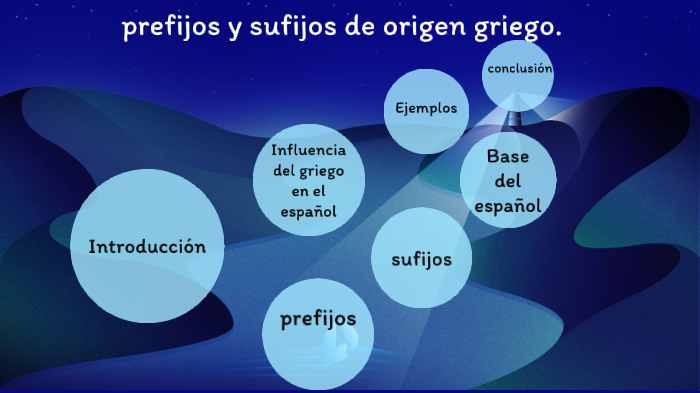 prefijos y sufijos de orígenes griegos by Brian Jesus Moreno Ramos on Prezi