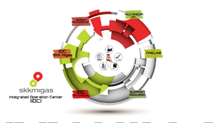 Design Ruangan IOC - SKK Migas by Gede Arya on Prezi