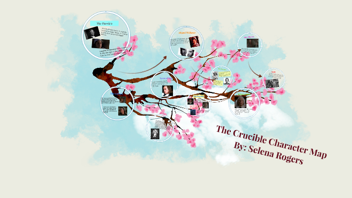 The Crucible Character Map by selena rogers on Prezi