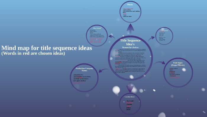 Title Sequence by Erin Doneathy on Prezi