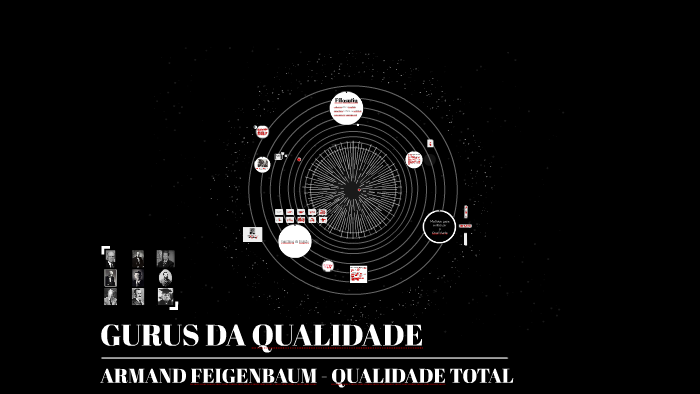 Gurus da Qualidade - Armand Feigenbaum by Lucas Goulart on Prezi