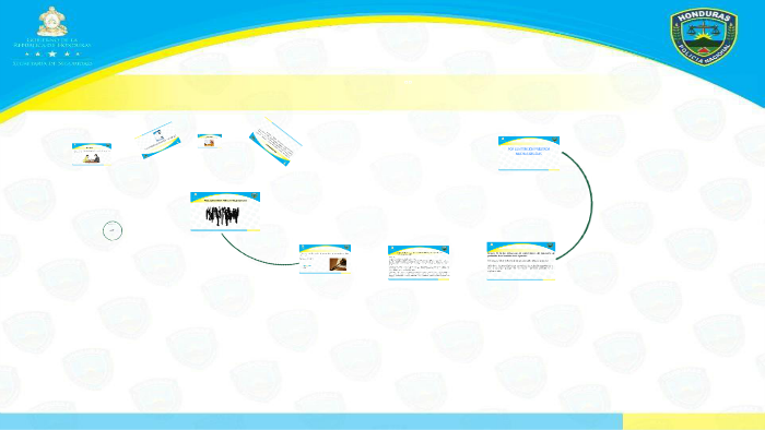 Procedimientos para realizar un Analisis de Riesgo by selvin delcid cano