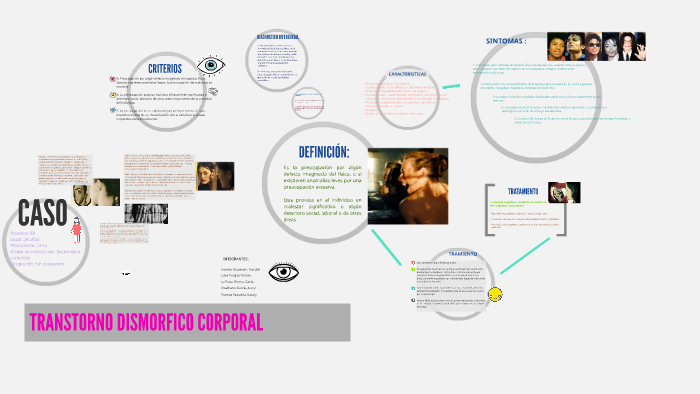 TRANSTORNO DISMORFICO CORPORAL by LUCY MEDRANO GARCIA on Prezi